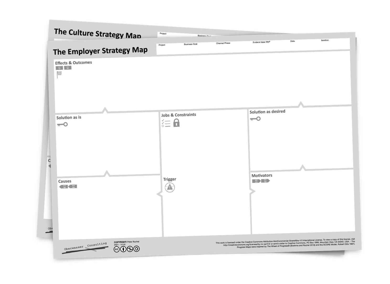 Jobs To Be Done Toolbox • Oberwasser Consulting