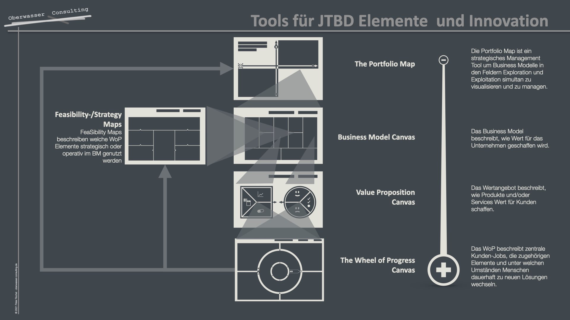 Was sind JTBD Interviews? • Oberwasser Consulting