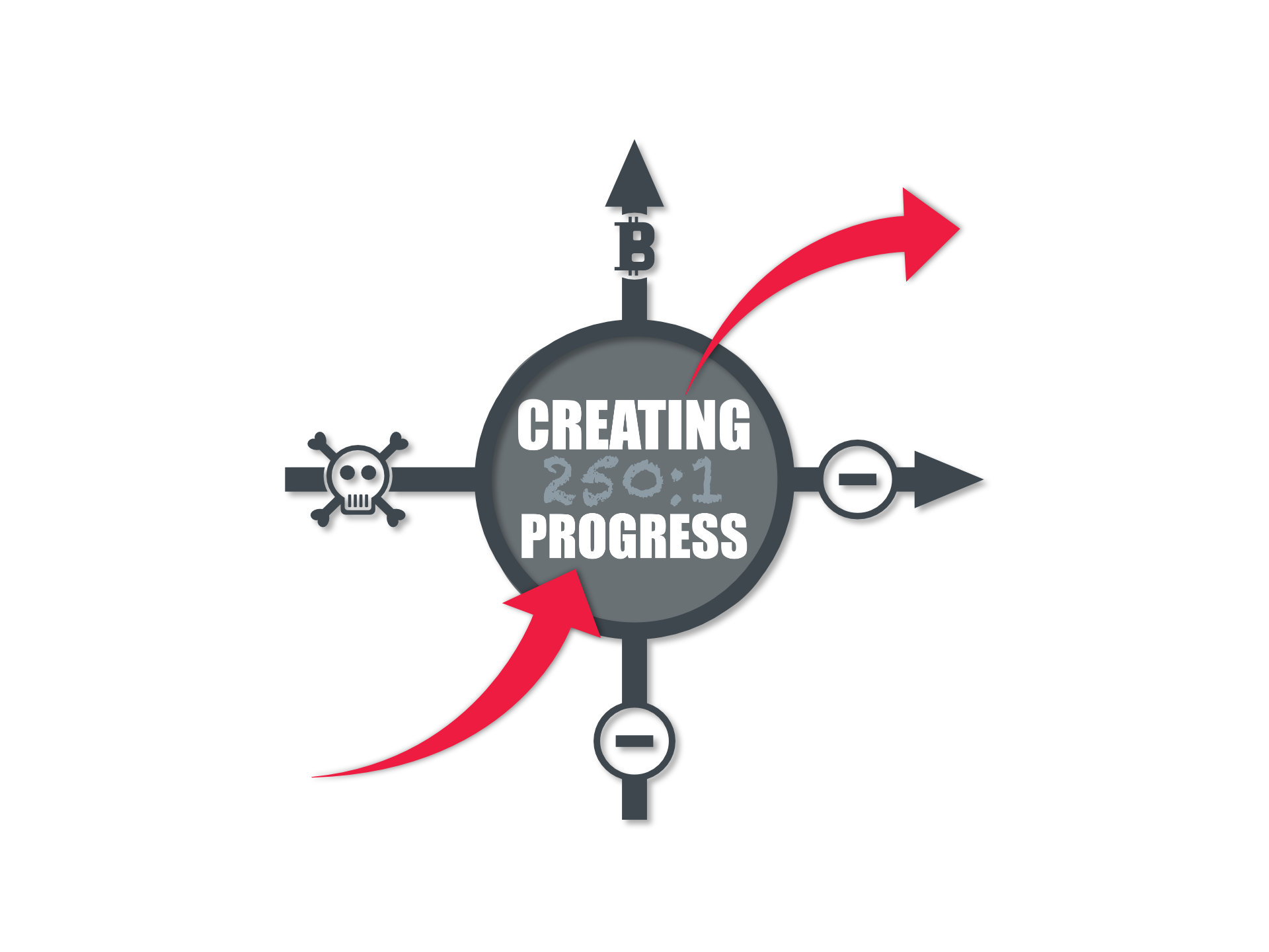 Wachstum oder Wandel? JTBD Meetup #48 • Oberwasser Consulting