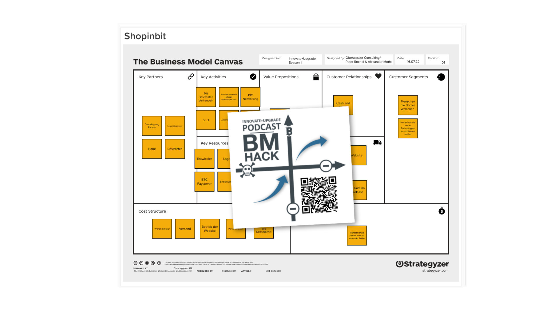 Business Model Hacking E-Commerce • Oberwasser Consulting