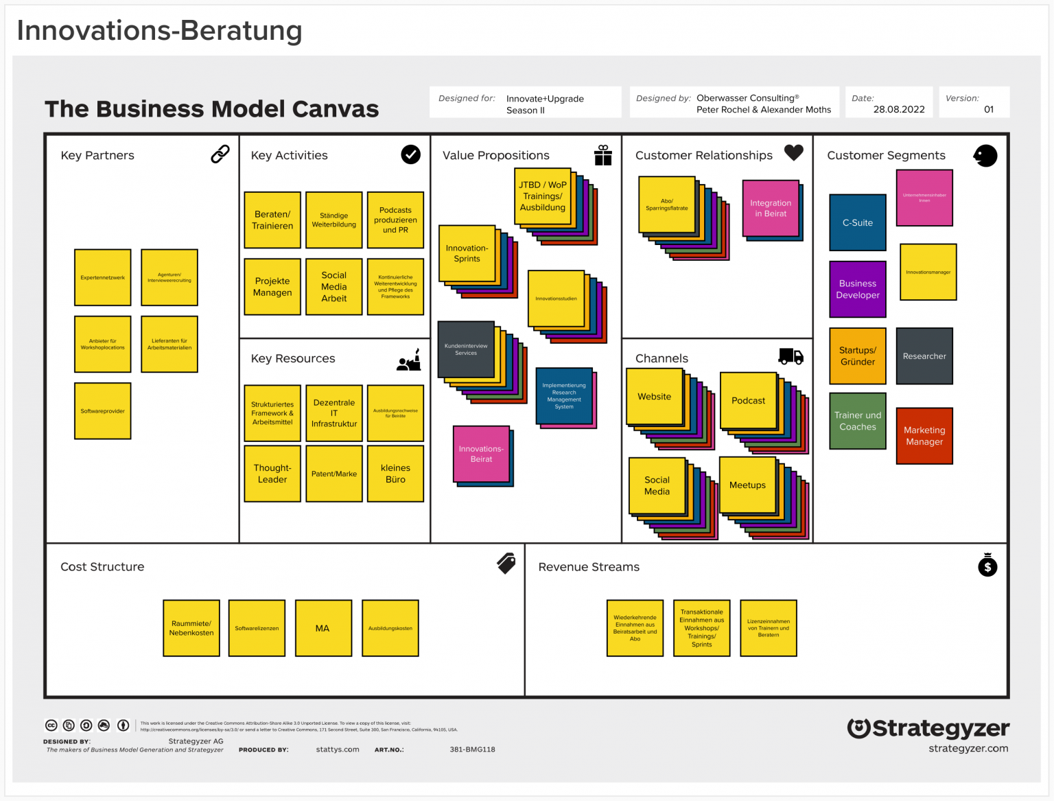 Business Model Hacking Innovationsberatung • Oberwasser Consulting