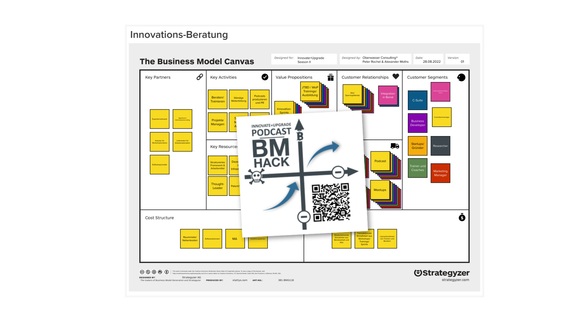 Business Model Hacking Innovationsberatung • Oberwasser Consulting