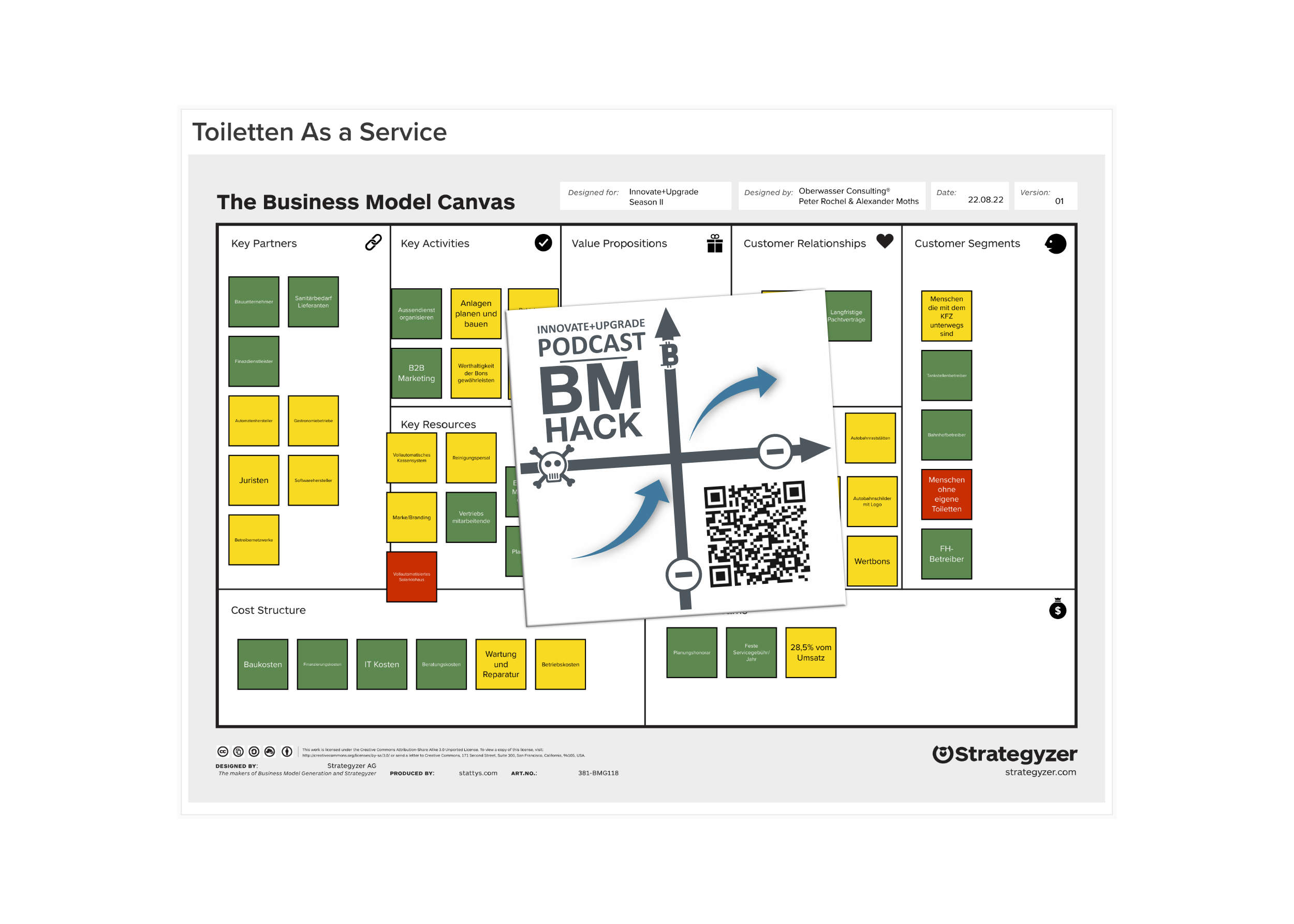 Business Model Hacking und Innovation • Oberwasser Consulting