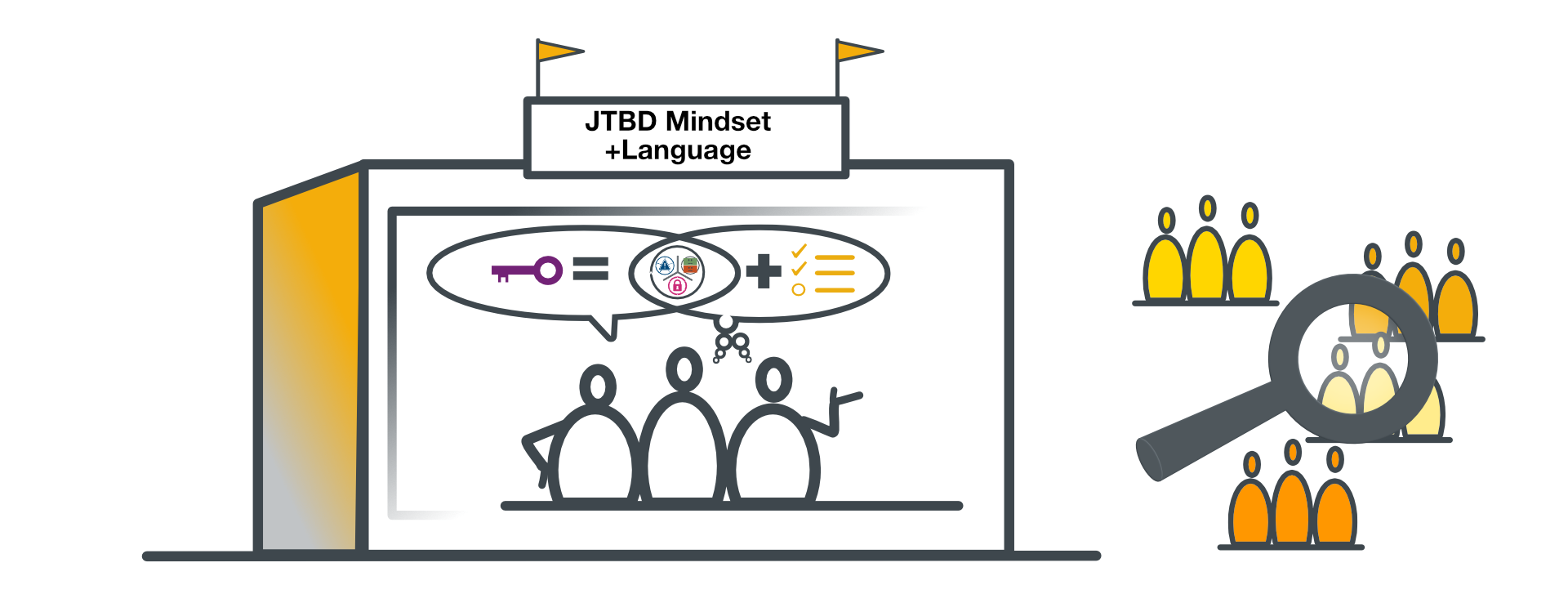 Mastering Jobs to Be Done - A framework for more than just product development • Oberwasser ...