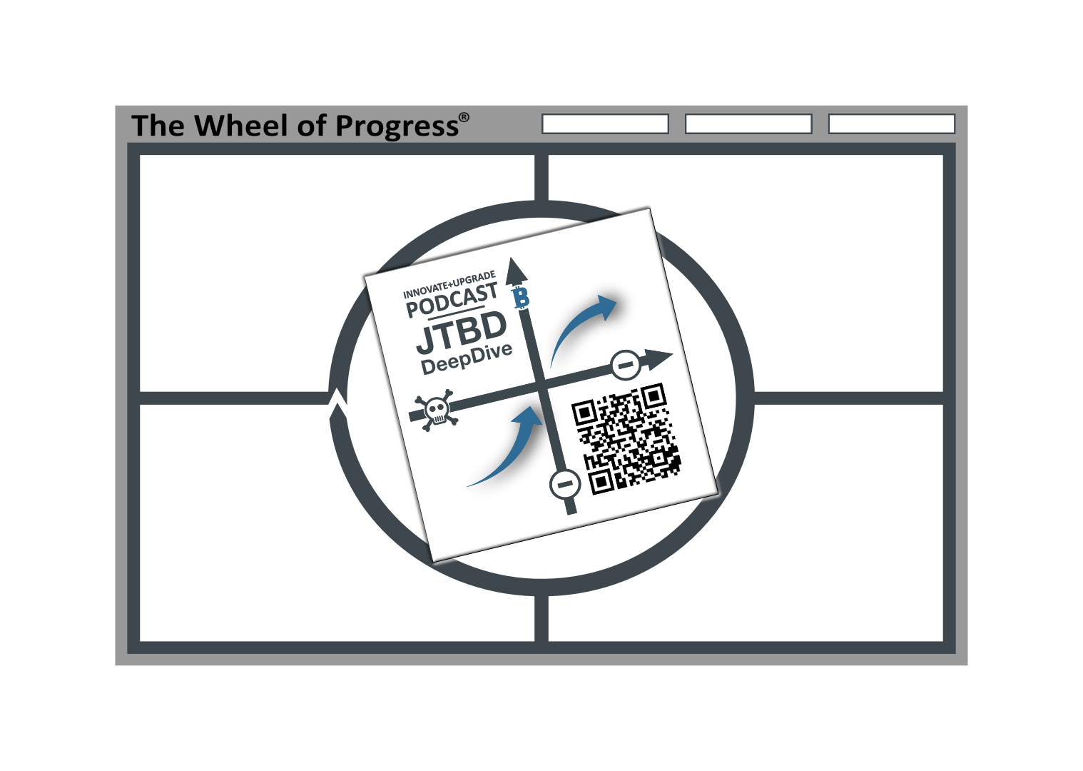 Unlocking Innovation: Fuzzy Front End Forschung mit dem The Wheel of ...